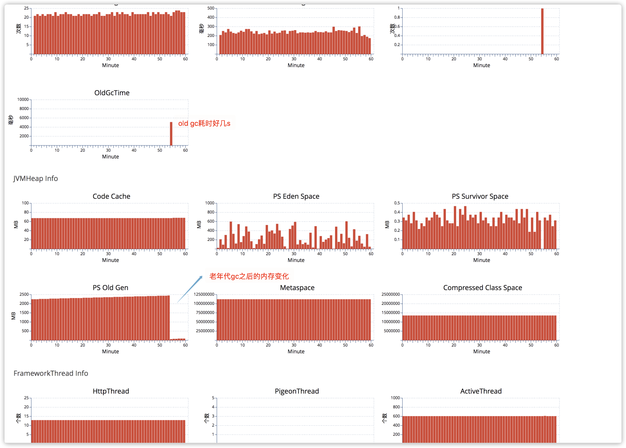 java jvm-old gc耗时几十s，导致系统告警 - 知乎