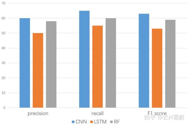 『TCNN』System-level hardware failure prediction using deep learning - 知乎