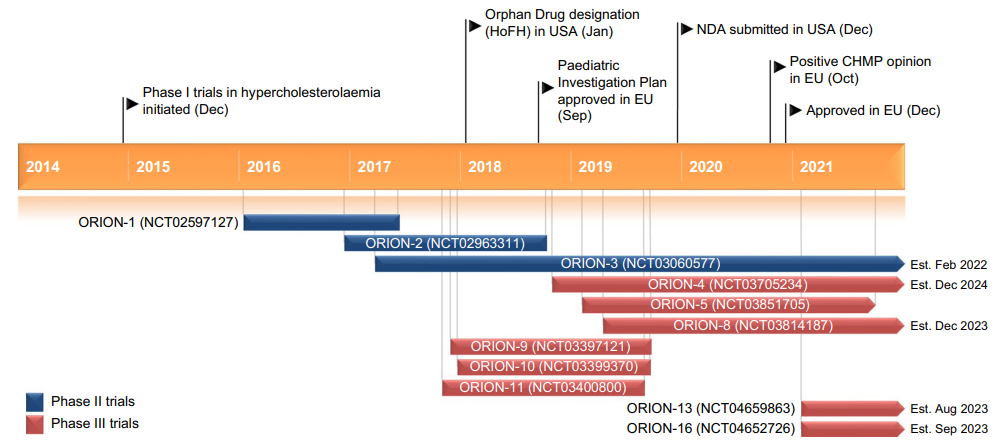 FDA 批准上市的 siRNA 药物非临床药效学研究 —— 复盘与启示 - 知乎