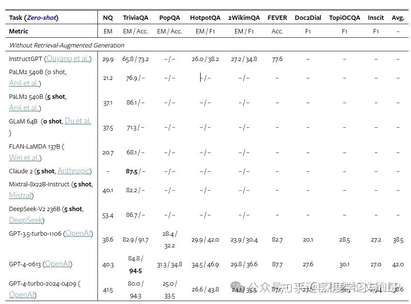 又来一个RAG：RankRAG，英伟达RAG新思路 - 知乎