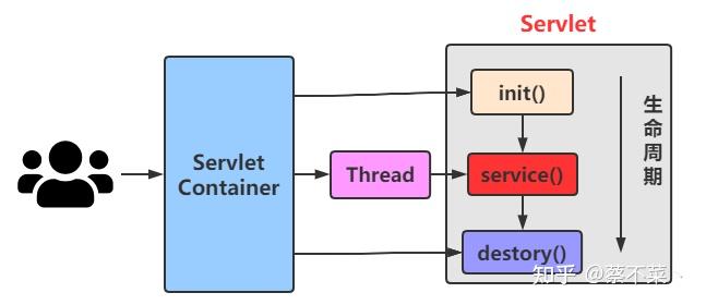 《吃透微服务》 - 服务网关之Gateway - 知乎