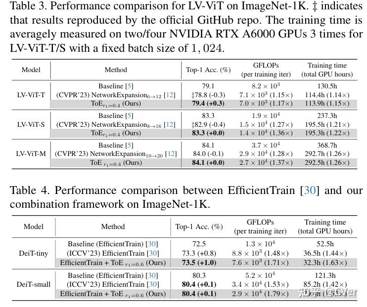 CVPR 2024 无损加速ViT！Token扩充对Transformer进行通用且高效的训练 - 知乎