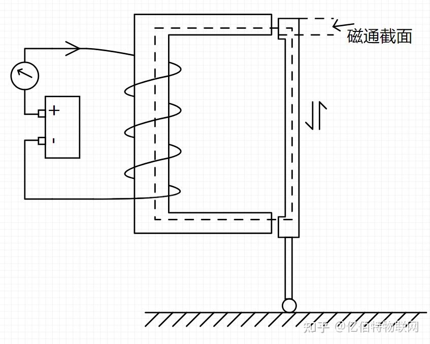 一文读懂电感式传感器 知乎