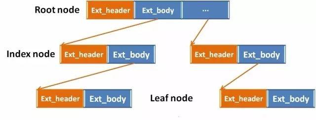 深入解析Ext2/3/4文件系统 - 知乎