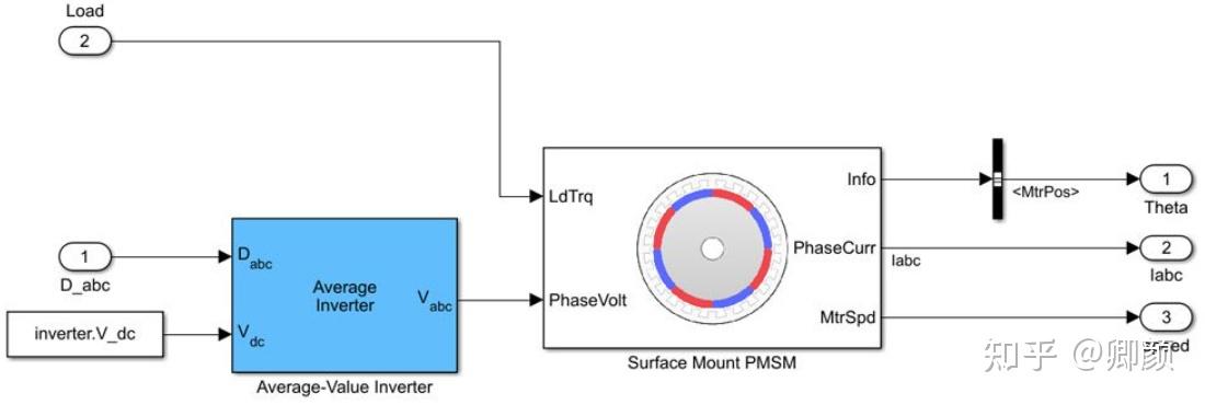 MATLAB发布Motor Control Blockset，助力电机控制算法开发和测试 - 知乎