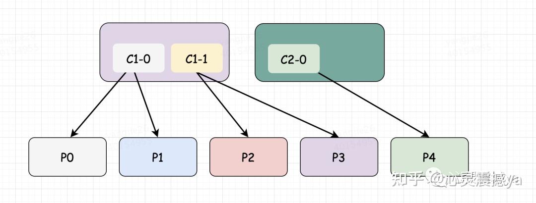 MQ看这一篇就够了 - 知乎