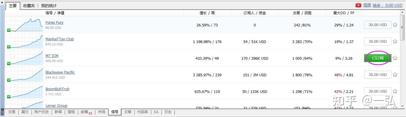 浅谈外汇mql5社区信号跟单——金狐外汇论坛原创——看完这篇文章,你也是外汇mql5信号跟单高手 知乎