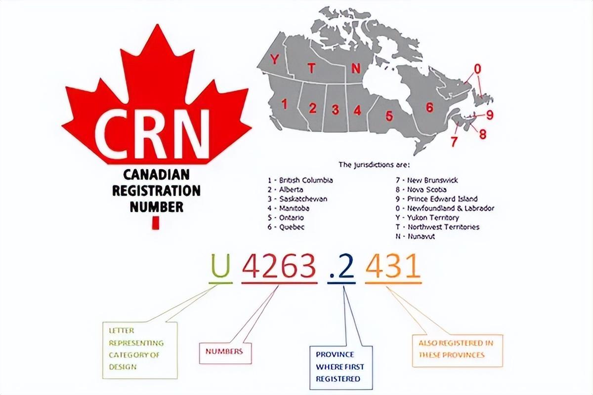 出口管件至加拿大，需要考虑哪些认证和标准？ - 知乎