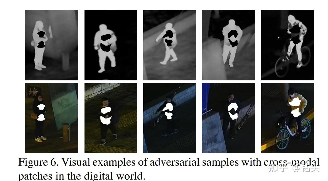 论文笔记：Unified Adversarial Patch for Cross-modal Attacks in the Physical World - 知乎