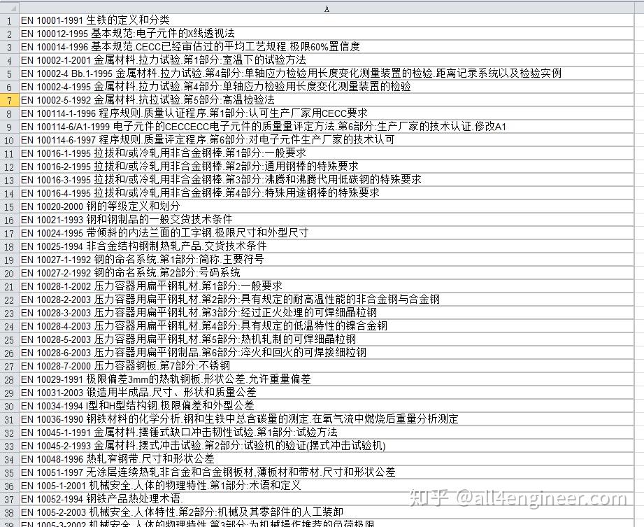 EN-欧洲标准-European Norm和常用的EN标准列表 - 知乎