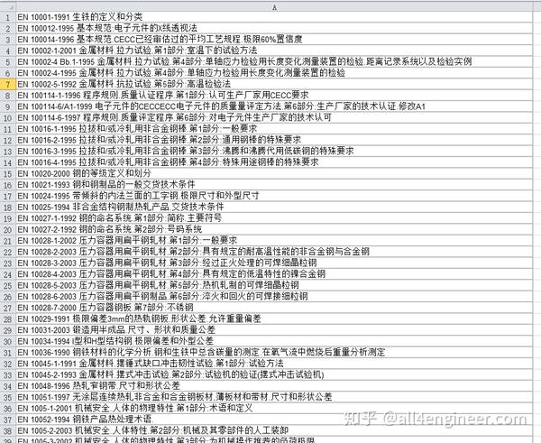 EN-欧洲标准-European Norm和常用的EN标准列表 - 知乎