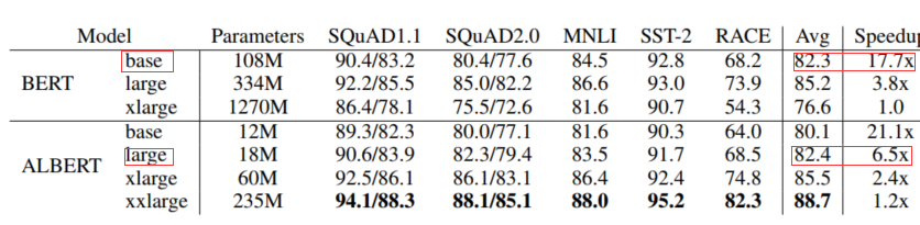 ALBERT原理与实践 - 知乎