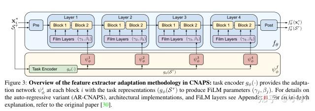 Contrast learning（六）Improved Few-Shot Visual Classification - 知乎