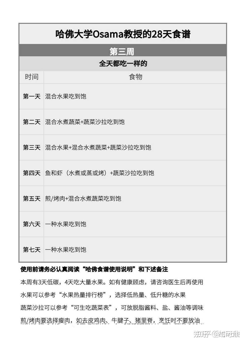 杂食~28天哈佛大学教授减肥食谱~ 知乎