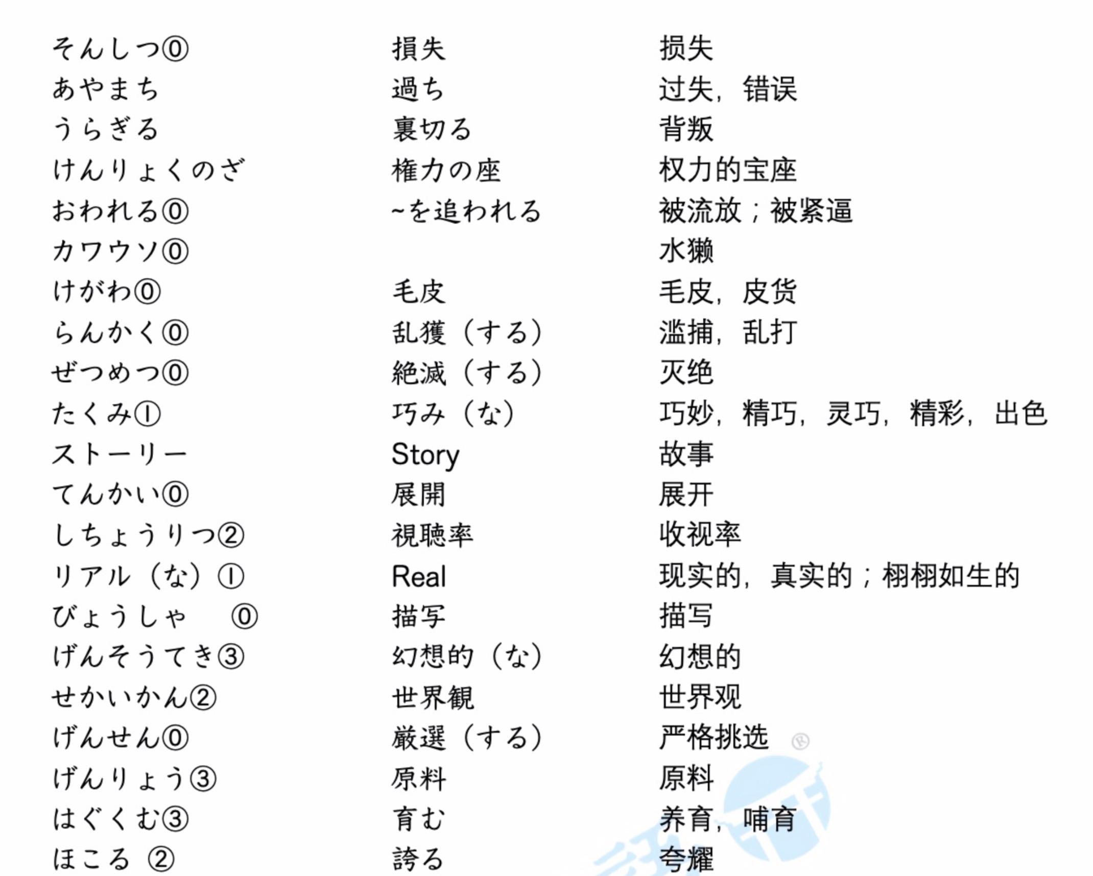 TRY！新日语能力考试N1单词表 - 知乎