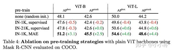 ViTDet：基于ViT的检测模型 - 知乎