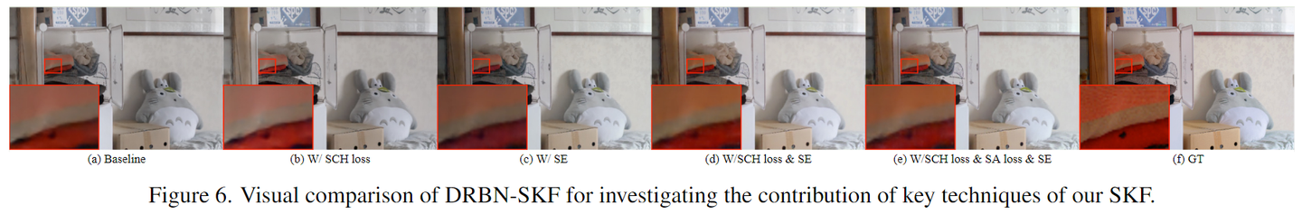 【CVPR2023】Learning Semantic-Aware Knowledge Guidance for Low-Light Image Enhancement - 知乎