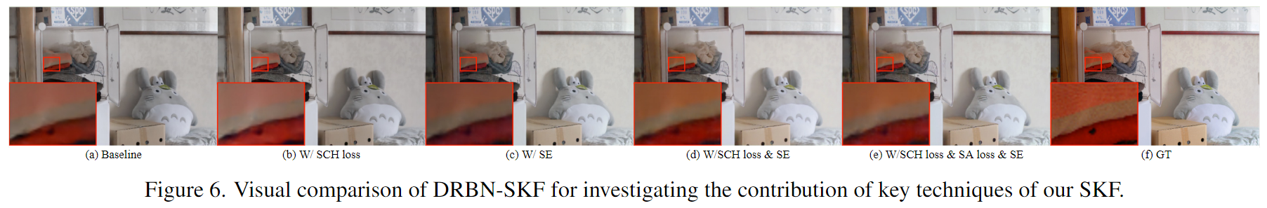 【CVPR2023】Learning Semantic-Aware Knowledge Guidance for Low-Light Image Enhancement - 知乎