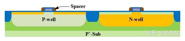 CMOS集成电路的基本制造工艺——以0.18 μm 反相器为例 - 知乎