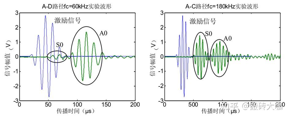 板结构中Lamb波频散特性建模研究 - 知乎