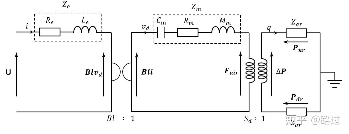 电声入门——扬声器 - 知乎