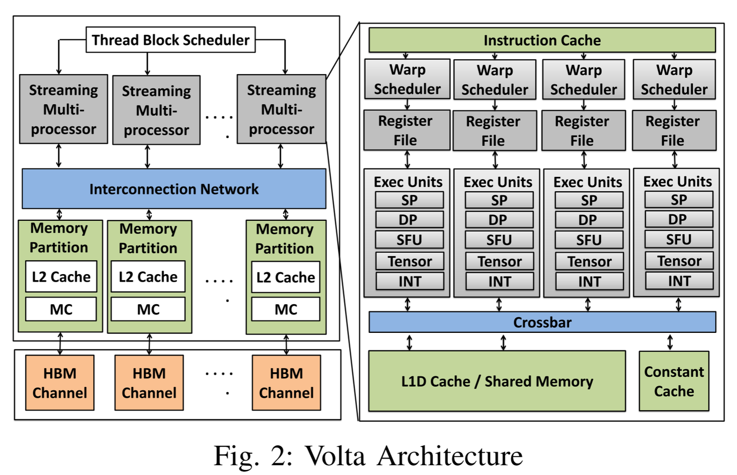 Exploring Modern GPU Memory System Design Challenges through Accurate Modeling - 知乎