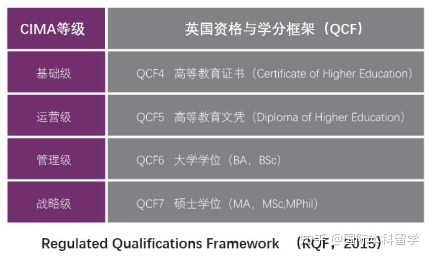 CIMA RISING STAR PROGRAM“CIMA燎原之星”招生简章 - 知乎
