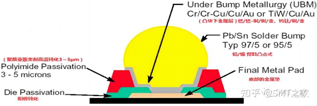 先进封装丨Wafer Package先进半导体封装工艺路径详解（2023精华版） - 知乎