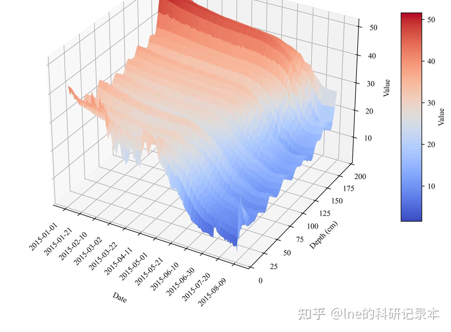 Python 绘图- 空间3D图 - 知乎