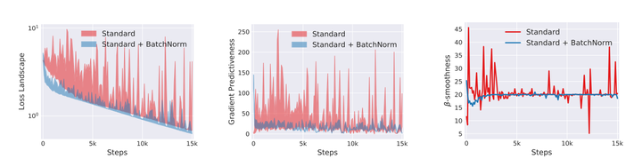 深度学习中 Batch Normalization是什么，效果为什么好？ - 知乎