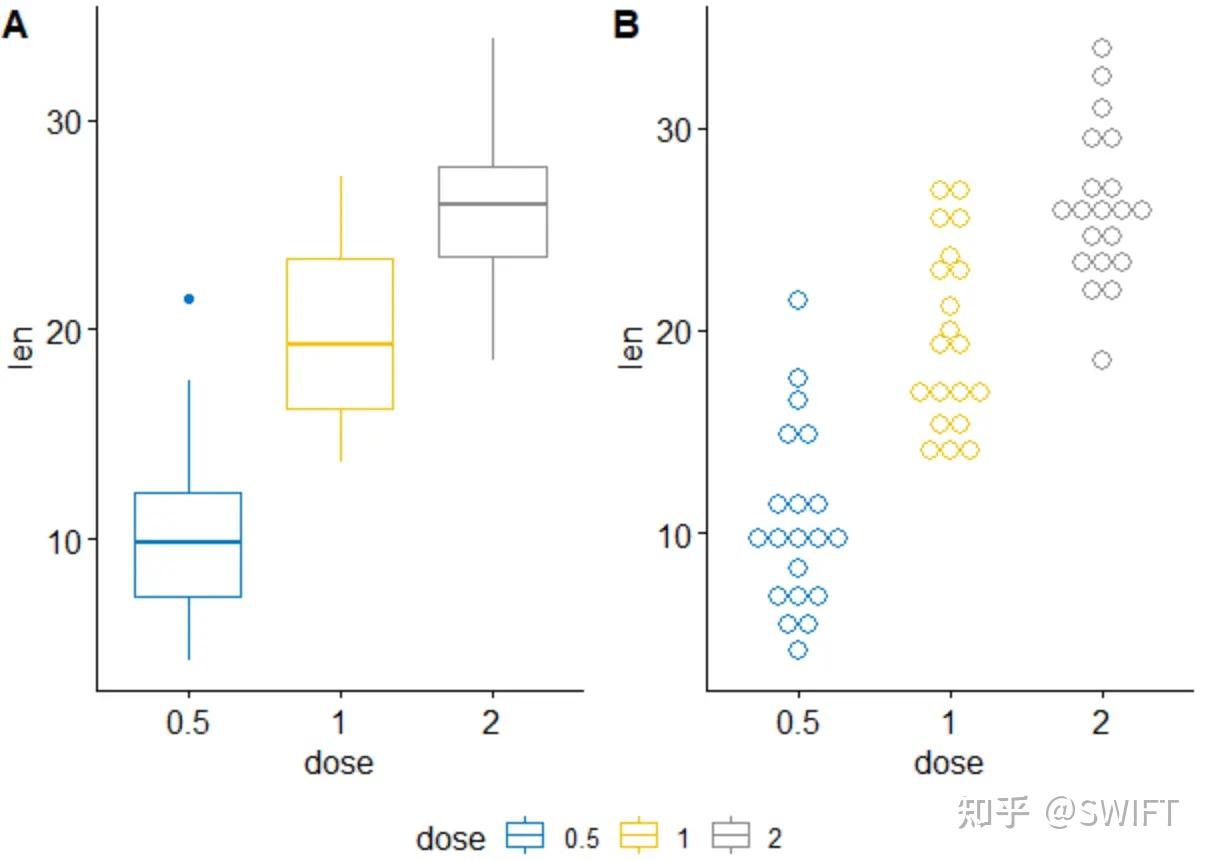 ggplot2 一页多图排版的 par(),layout(),ggpubr,cowplot,gridExtra - 知乎