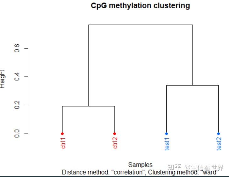 methylKit软件使用 - 知乎