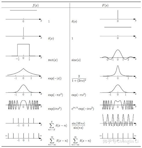高等数学（十八）信号系统变换 - 知乎