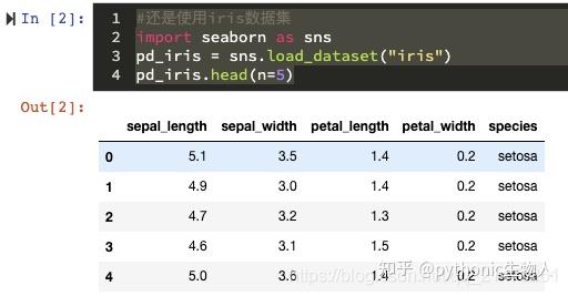 精品python可视化库--Altair - 知乎