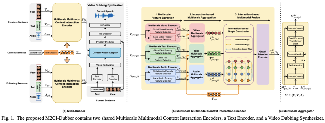 ICASSP2025丨IMU语音理解与生成实验室3篇论文分享 - 知乎