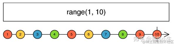 最详细的Rxjs入门指南（万文并茂，值得收藏） - 知乎