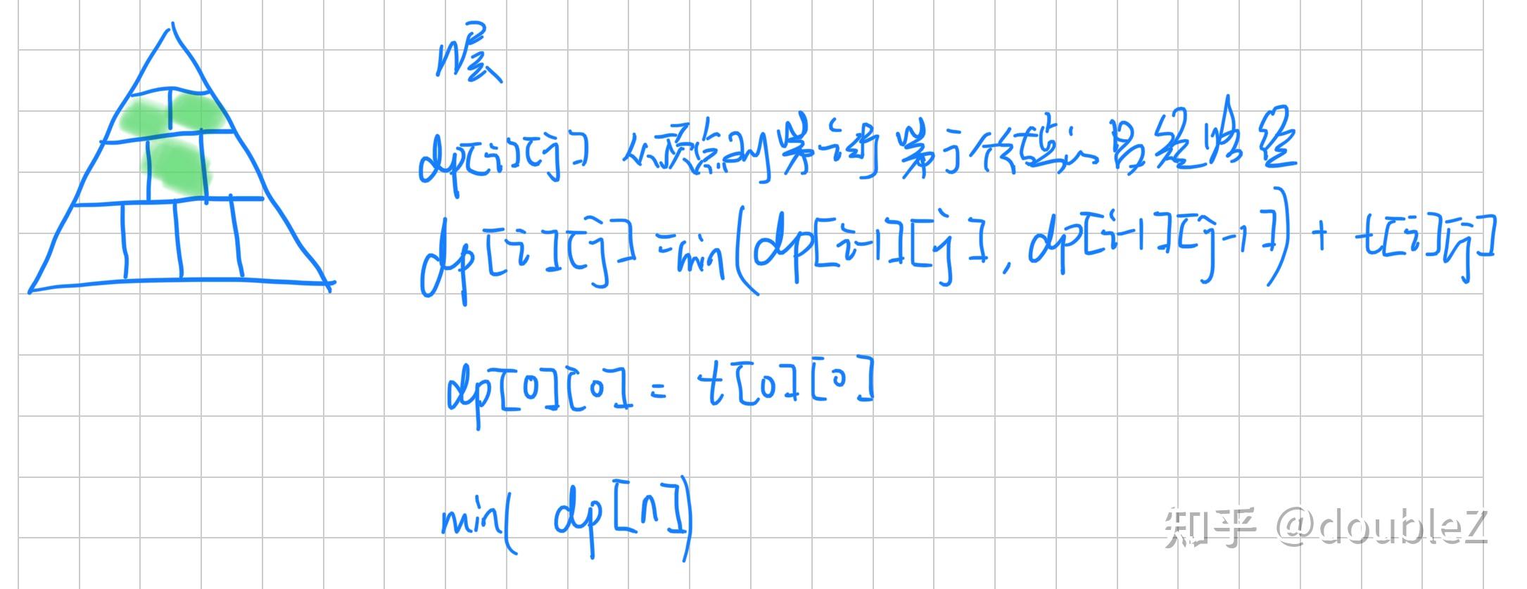 来自北大算法课的Leetcode题解：120. 三角形最小路径和 - 知乎