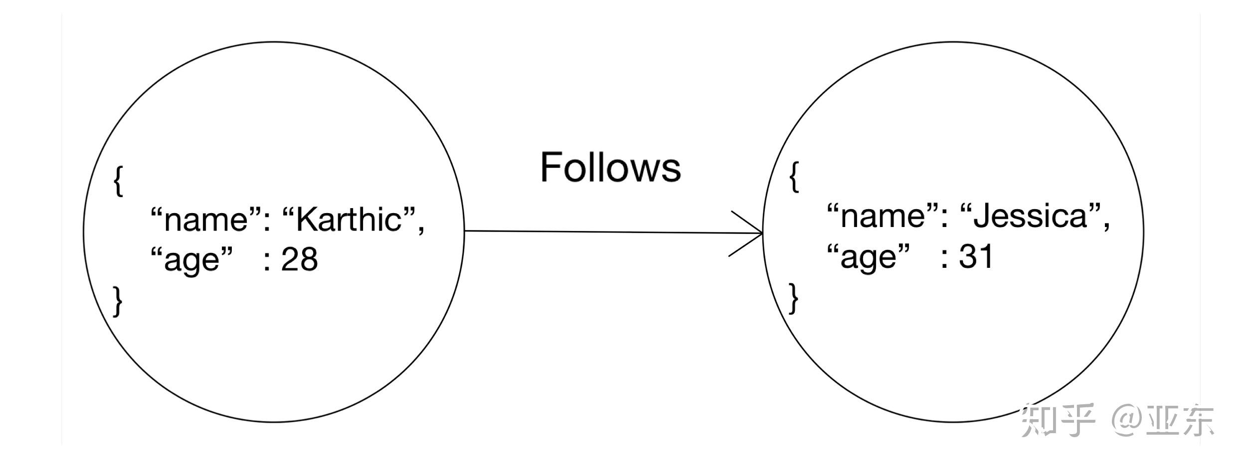 Dgraph第一篇欢迎来到Dgraph入门 - 知乎
