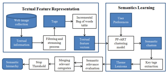 Semi Supervised Hierarchical Clustering 知乎