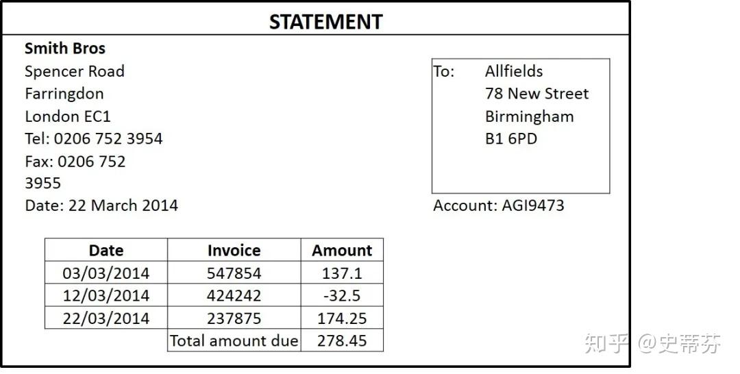 你只会用detail表示「明细」吗？我教你用statement这个词！ - 知乎