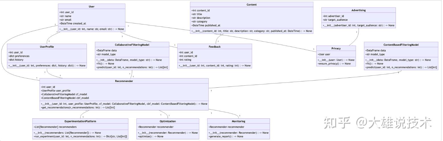Github上发现一个项目，软件公司里员工全是AI - 知乎