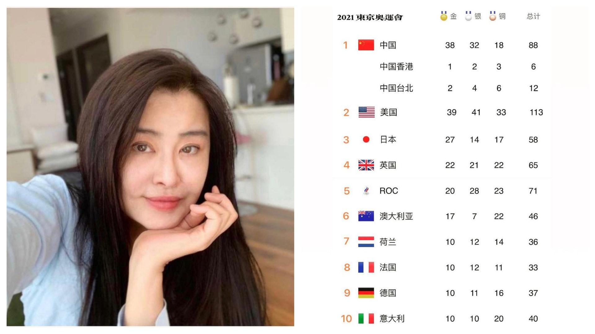 王祖贤IG贴祝贺中国奥运取得好成绩，竟然引起中台网友对骂 - 知乎