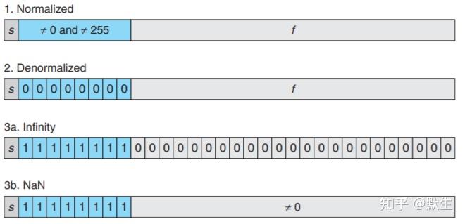 CSAPP:datalab及学习总结 - 知乎