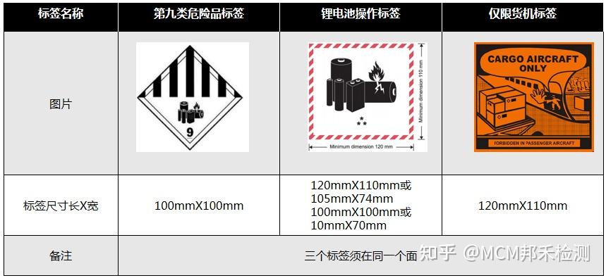 关于UN38.3，这些你都要知道！——基础篇 - 知乎