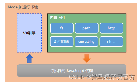 前端开发中 Node.js 的作用是什么？ - 知乎