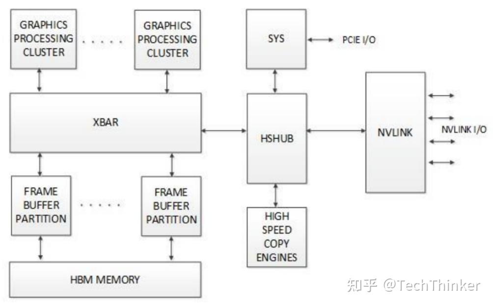 Nvidia GPU架构研读系列——Pascal - 知乎