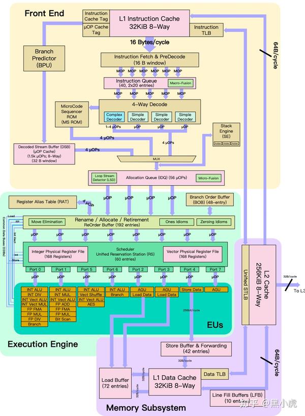 Intel X86-64 处理器架构演进 - 知乎