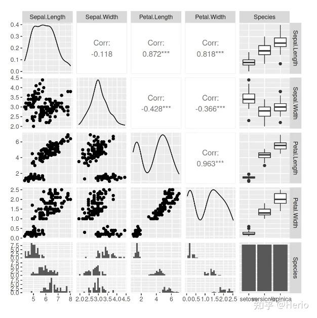 R语言进行数据分析 - 知乎