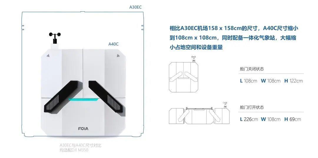 极致紧凑 | 复亚智能新一代无人机充电机场A40C重磅发布 - 知乎