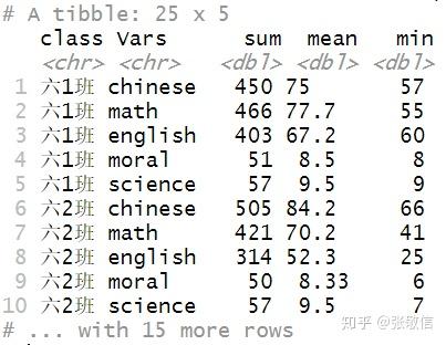 【R语言】dplyr1.0.0新功能解读 - 知乎